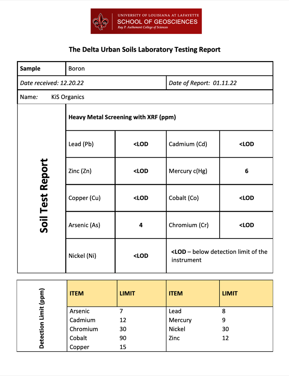 Solubor - Boron – KiS Organics